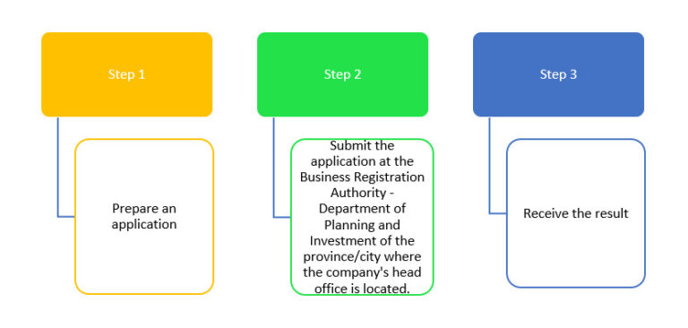Converting a single-member limited liability company into a joint-stock ...